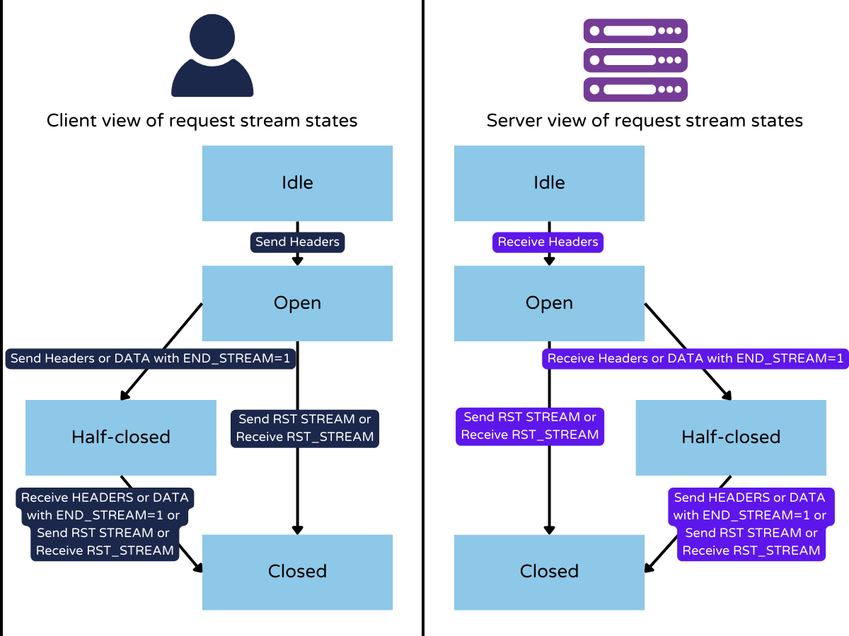 Largest DDoS Attacks in History: Major Part of the Internet is Exposed ...