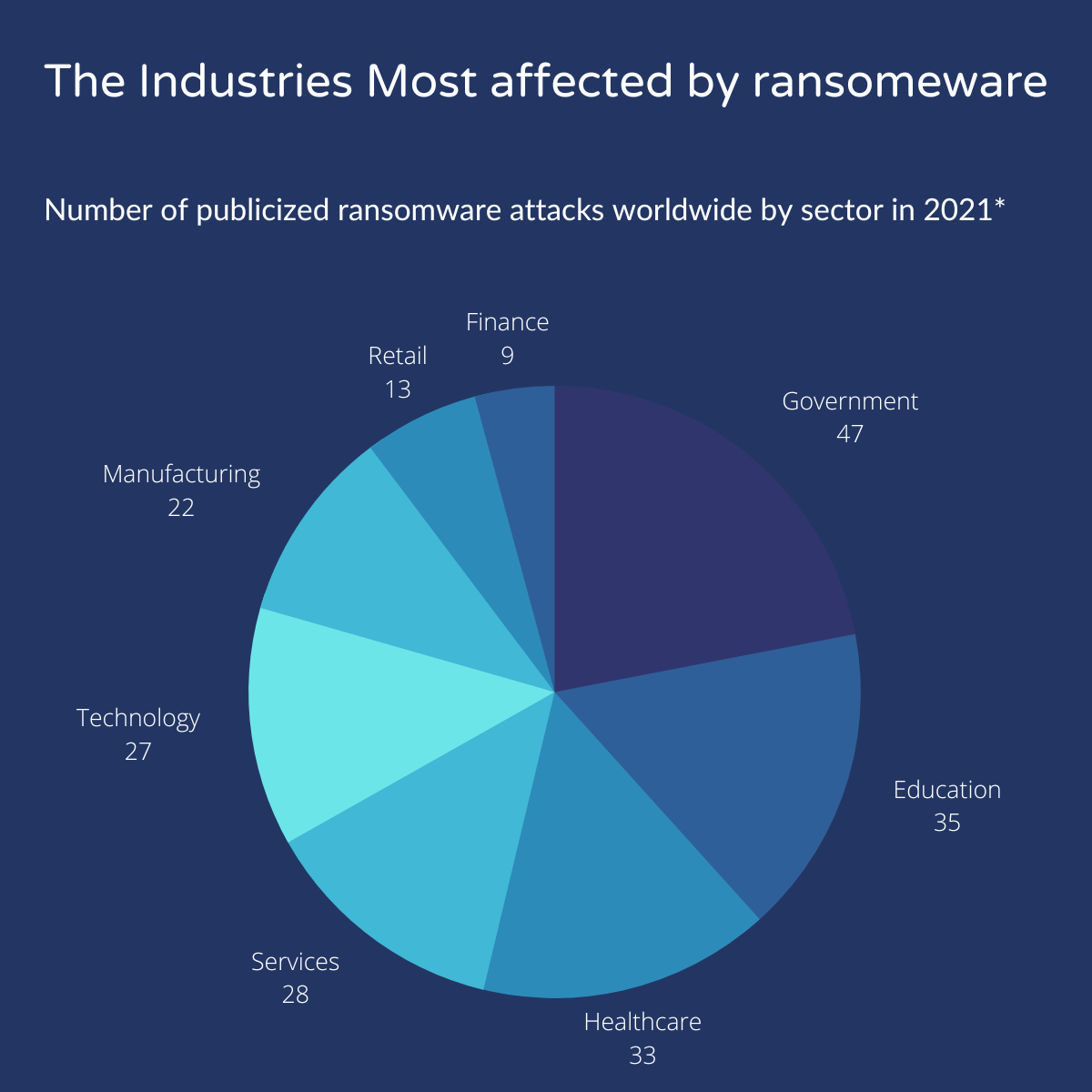 Insufficient cyber security skills are behind 80% of breaches ...